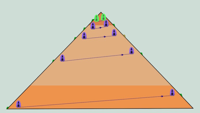 Bau der Cheops Pyramide mittels Multispiral-Rampen – Constructing The ...